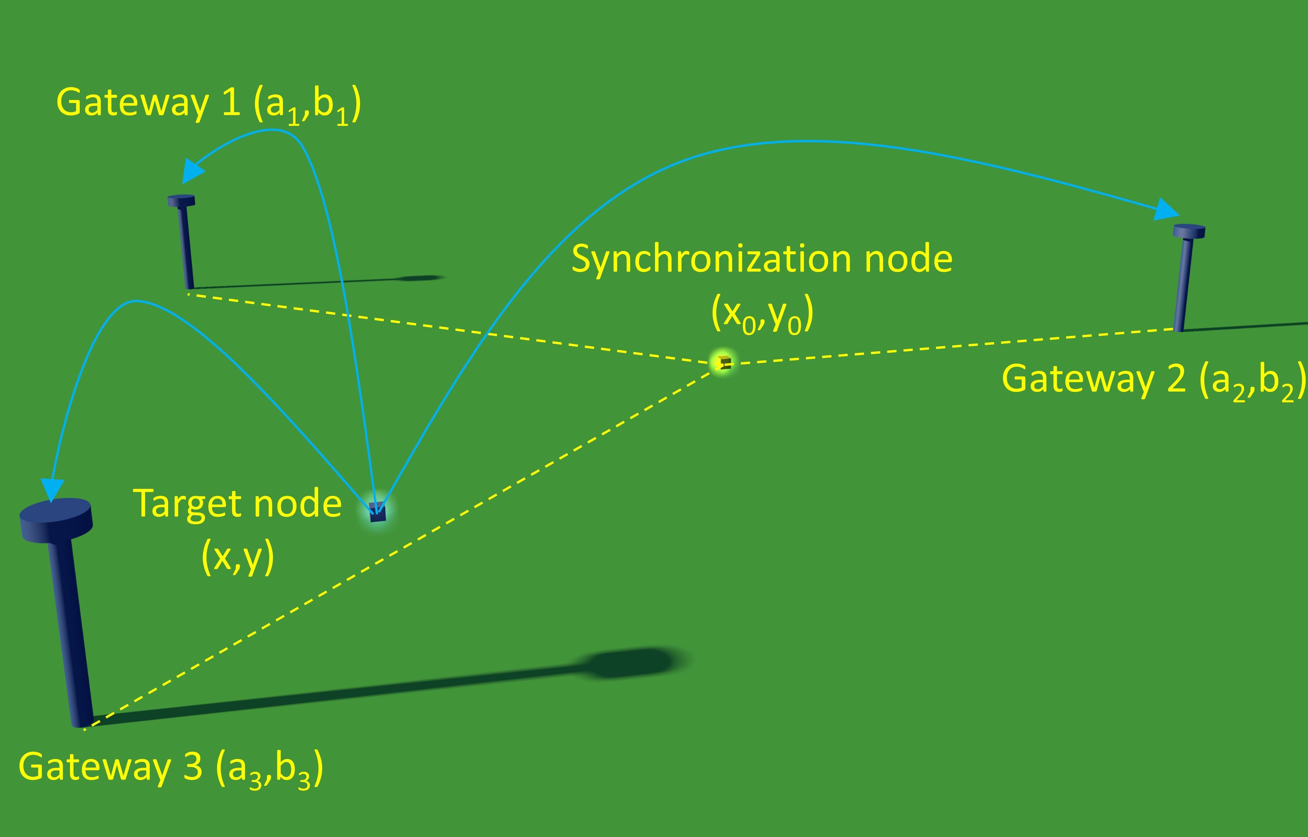 GNSS-free Localization for IoT Applications: LoRaWAN Approach | IPTIF